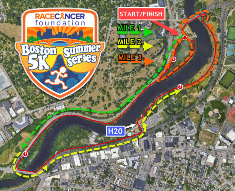 Summer Series - RACE Cancer Foundation